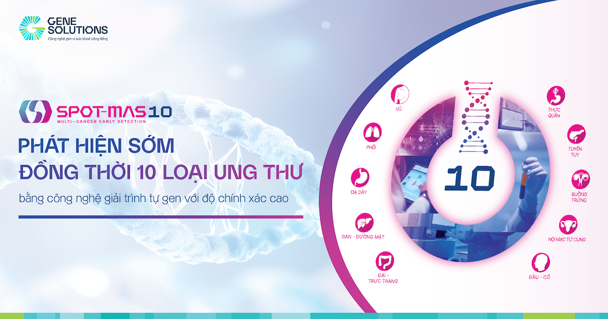 Bệnh ung thư thực quản: Phân loại, dấu hiệu, phương pháp tầm soát