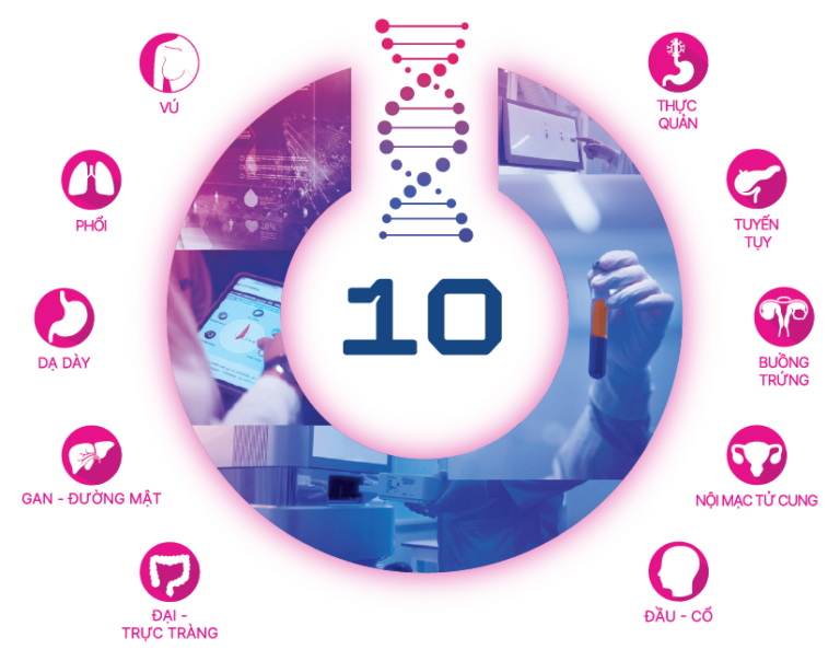 Tầm soát sớm các loại ung thư phổ biến nhất - SPOT-MAS - Gene Solutions ...