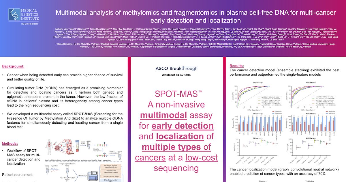 Multimodal analysis of methylomics and fragmentomics in plasma cell ...