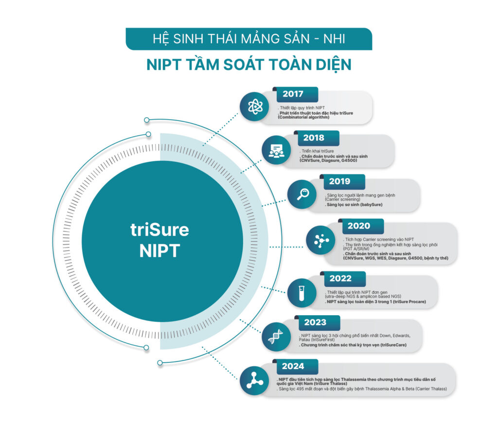 Trang chủ - Gene Solutions Việt Nam