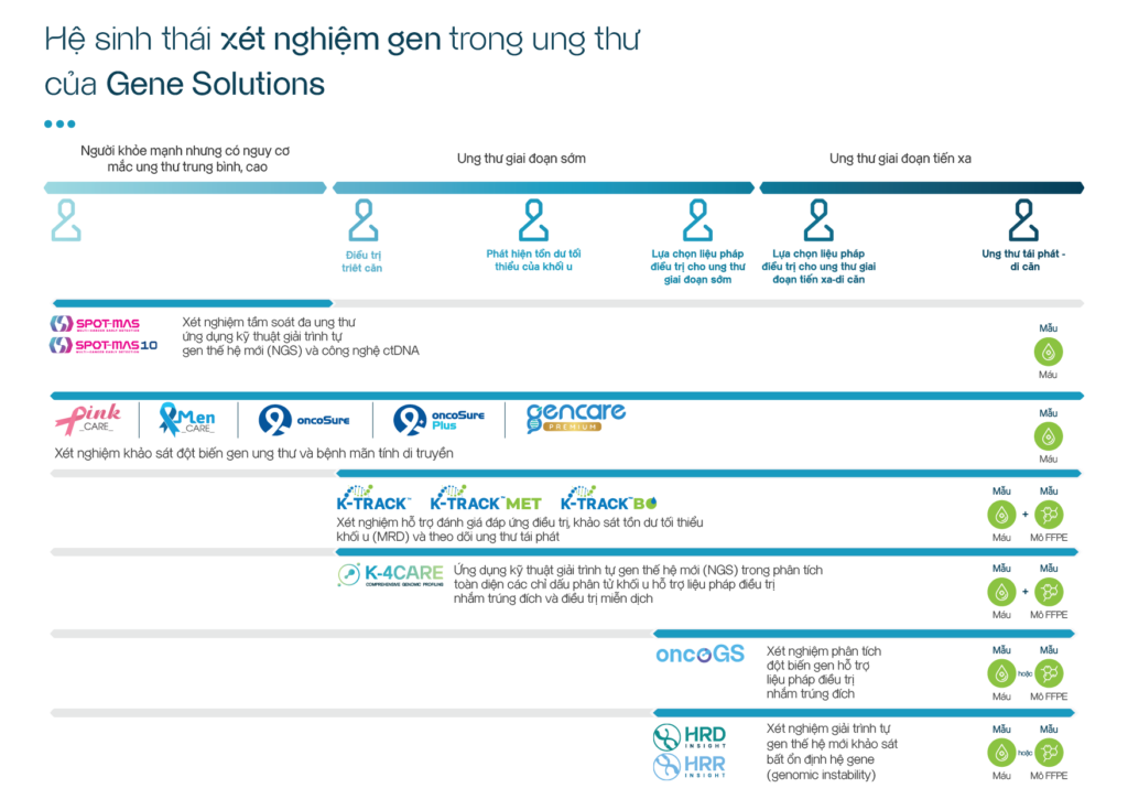 Trang chủ - Gene Solutions Việt Nam