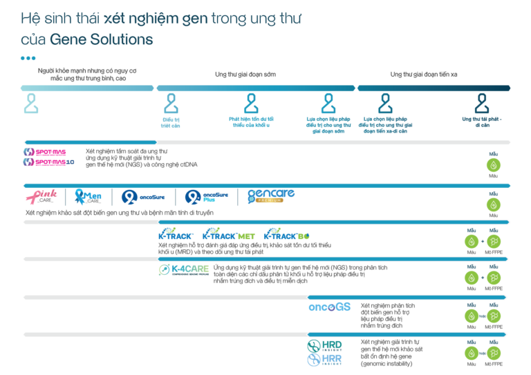 Trang chủ - Gene Solutions Việt Nam