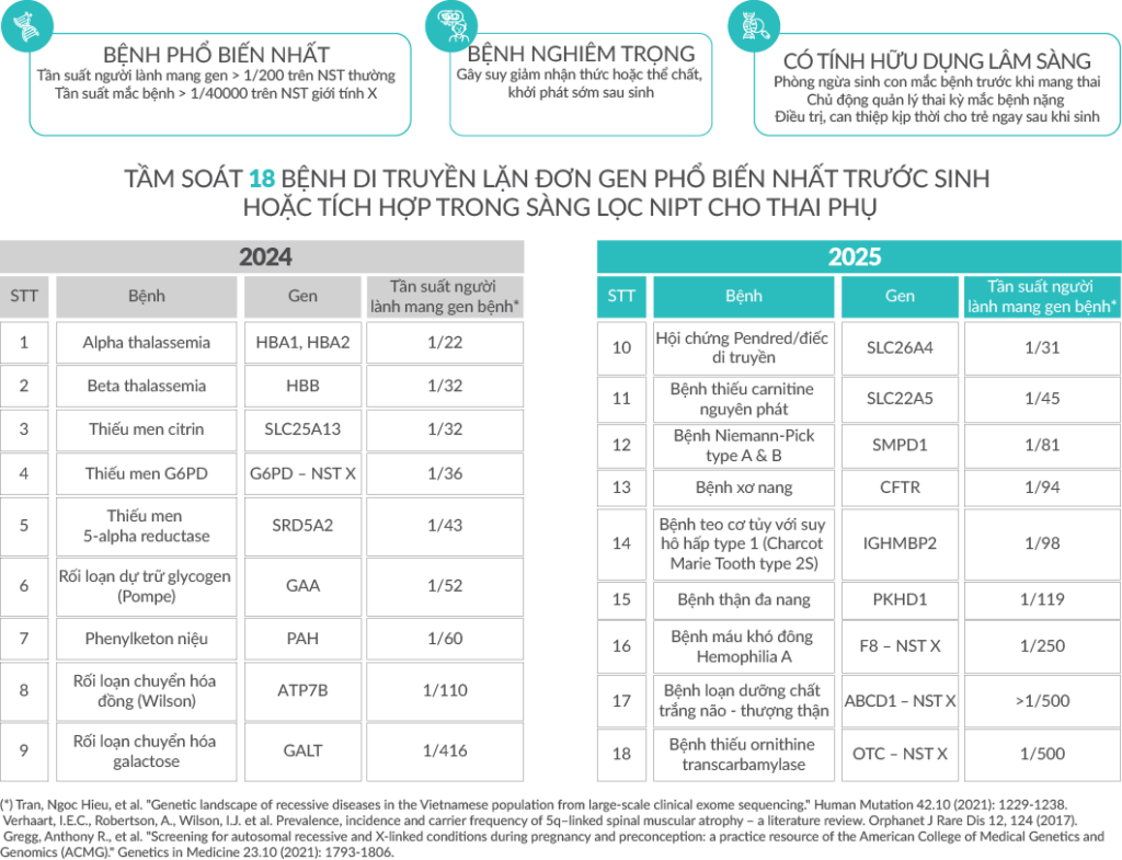 Thông báo nâng cấp triSureCarrier và ra mắt các gói xét nghiệm gen mới ...