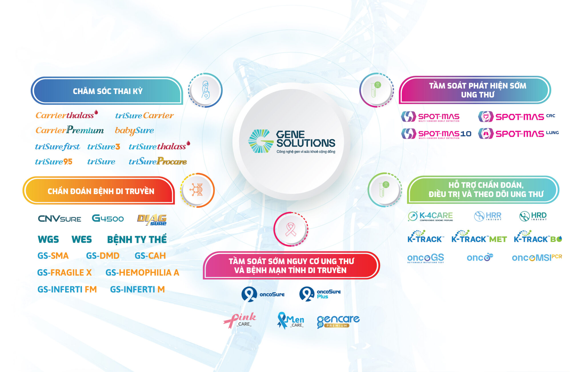Trang chủ - Gene Solutions Việt Nam